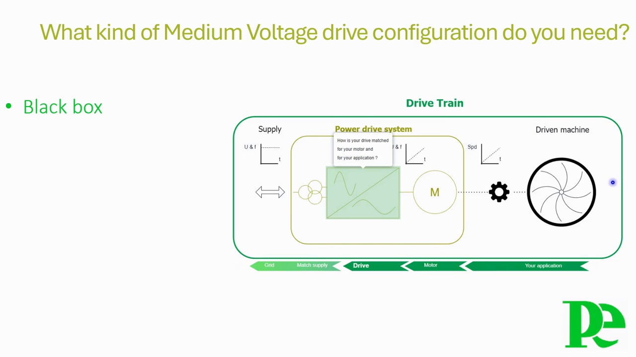How to match your medium voltage drive system into your process?
